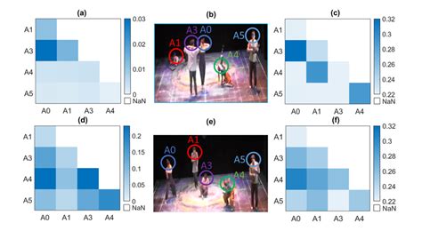Interaction Matrices Im Between Actors Pairs For Two Short Periods Of