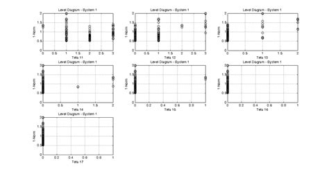 4 Level Diagram Representation Of The 7 Decisional Variables Values Download Scientific