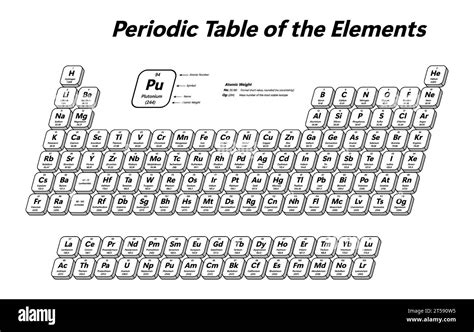Periodic Table Of The Elements Shows Atomic Number Symbol Name And