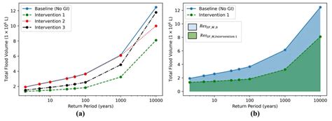 A Exemplification Of Response Curve Results Or Stress Strain Curve