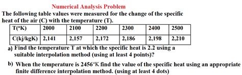 solved numerical analysis problemthe following table values