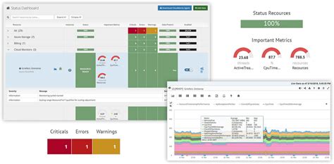 9 Best Azure Reporting Tools For Monitoring And Alerting