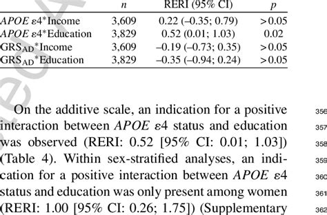 Age And Sex Adjusted Relative Excess Risk Due To Interaction RERI And Download Scientific