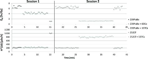 Q And H Measurement Results For Two Measurement Sessions For Download Scientific
