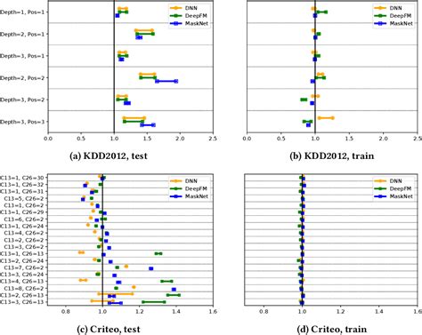 Figure 3 From Nudging Neural Click Prediction Models To Pay Attention To Position Semantic Scholar