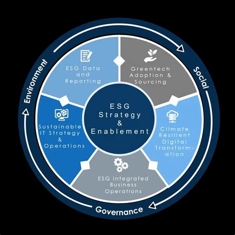 Esg Certification And Consultancy In Thane Id 2853218163673