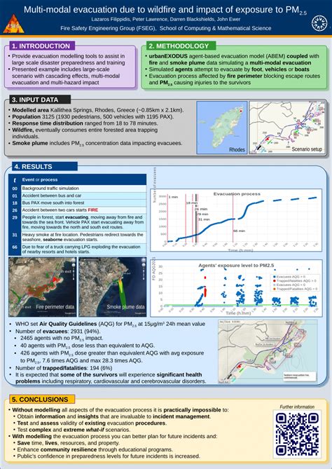 Pdf Multi Modal Evacuation Due To Wildfire And Impact Of Exposure To Pm25