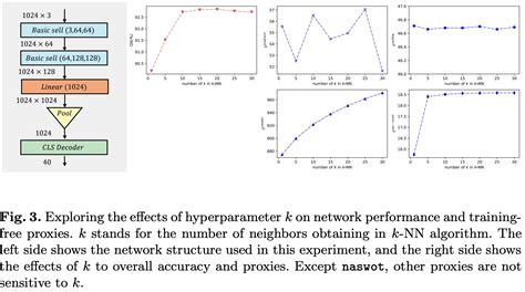 Publications Guanming Liu