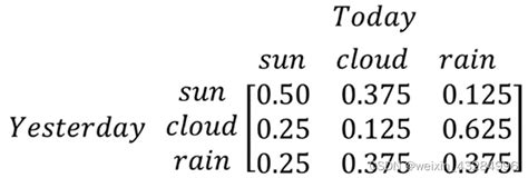 隐马尔科夫模型（hidden Markov Model，hmm）——前提hmm模型天气预测功能设计 Csdn博客