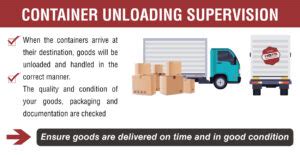 What Are Container Loading And Unloading Methods And Inspections HQTS