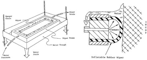 Schematic View Of A Wiper [275] Download Scientific Diagram