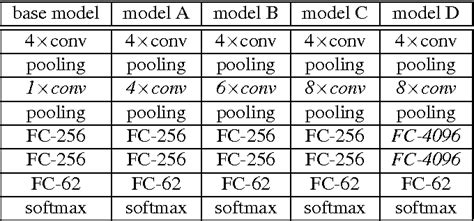 Table 1 From Scene Text Recognition With Deeper Convolutional Neural