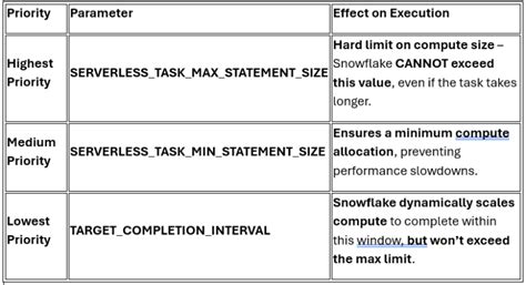 Snowflake Extract And Create Ddl Via Sql Scripting Cloudyard