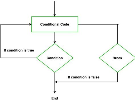 Swift Control Flow Tutorial A Complete Guide With Experts