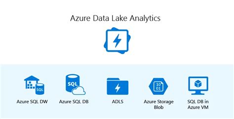 differences between azure data lake storage adls and azure data lake