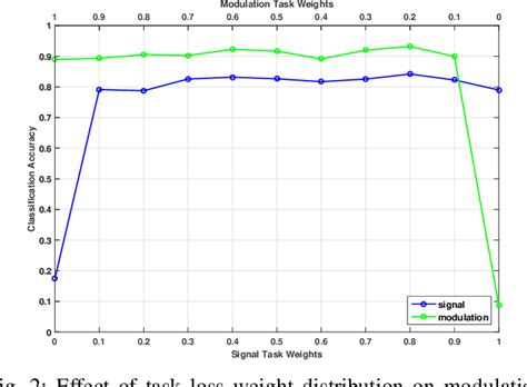Figure 1 from Multi-task Learning Approach for Automatic Modulation and Wireless Signal ...