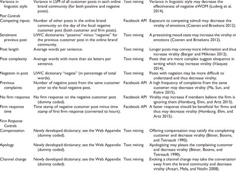 Continued Variable And Time Operationalization Source Rational For