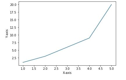 Python Matplotlib Library Full Tutorial Codespeedy