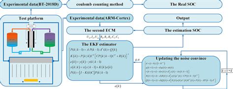 State Of Charge Estimation For The Vanadium Redox Flow Battery Based On The Sage Husa Adaptive