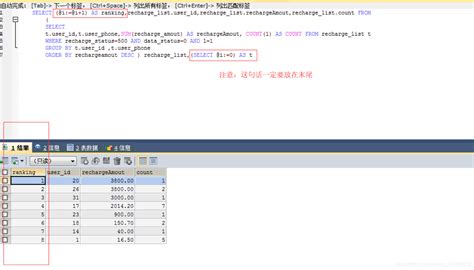 Sql实现rank排序（自增列）sql Ranking 排序 Csdn博客