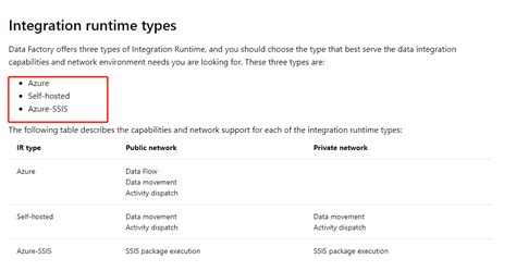 About Azure Data Factory Pipeline To Upload Data To Blob Storage Stack Overflow
