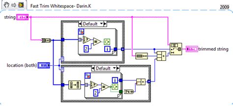 Trim Whitespace String Package OpenG Developers LAVA