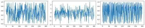 Nonlinear Time Series Analysis — Time Series Analysis With Python