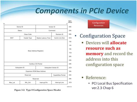 PPT 虛擬化技術 Virtualization Techniques PowerPoint Presentation ID