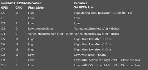 Esp8266 Pull Up On Npn Transistor During Microcontroller Power Up Electrical Engineering