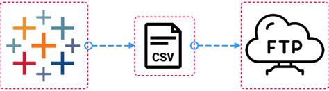 Automatically Upload Csv Reports To A Customers Ftp Server Pushmetrics Documentation