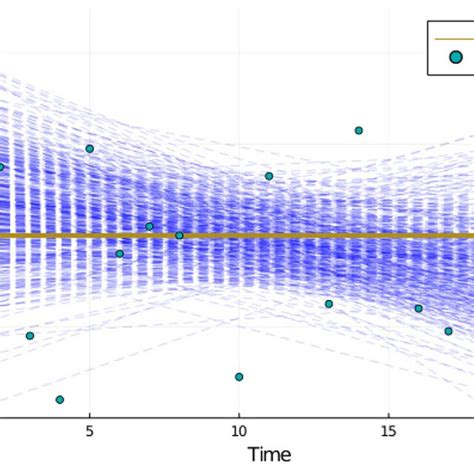 Synthetically Generated Test Case Illustrating Why Calculated