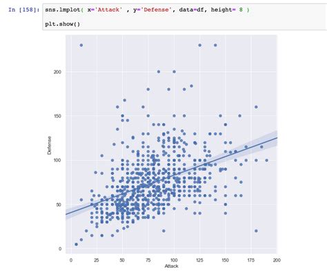 Seaborn Tutorial 🖼 Part 1 By Mulbah Kallen Analytics Vidhya Medium