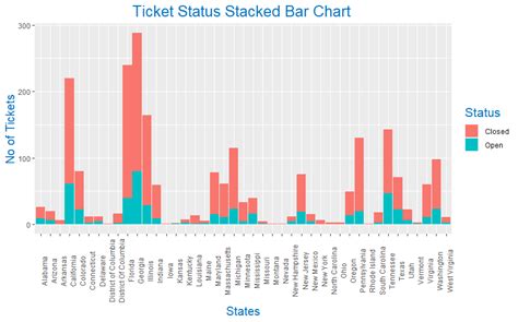 github altamashabq data science with r comcast telecom consumer