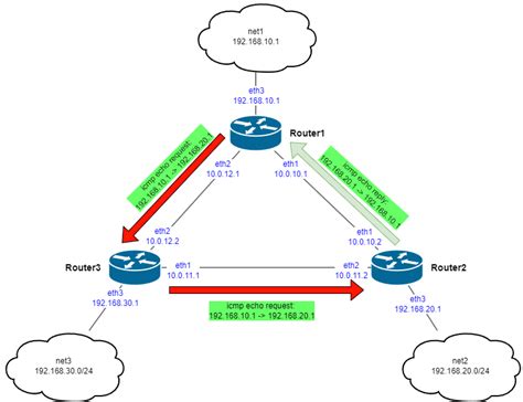 Github Mmmexospf