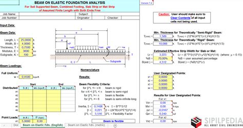 Beam On Elastic Foundation Analysis Sipilpedia