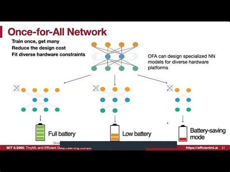 Free Video Tinyml And Efficient Deep Learning Computing Course