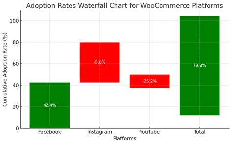60 woocommerce statistics you must check in 2024