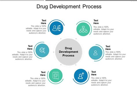 Drug Development Process Ppt Powerpoint Presentation Outline Slides Cpb Presentation Graphics