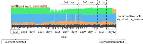 Figure 15 From Condition Monitoring And Predictive Maintenance Of Assets In Manufacturing Using