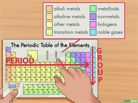 How To Calculate The Number Of Electrons