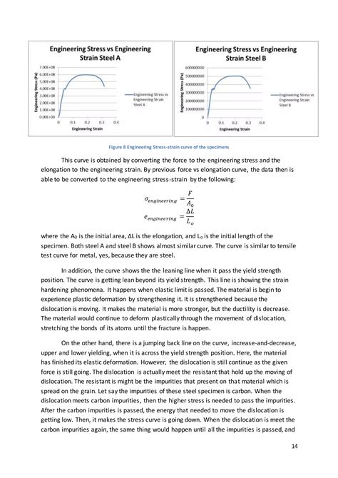 Lab Report Engineering Materials Lab Tensile Test DOCX