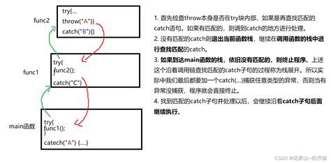 c 异常处理机制【自定义异常体系 异常规范 异常安全】 c 自定义异常 csdn博客