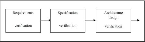 Mengenal Component Assembly Model