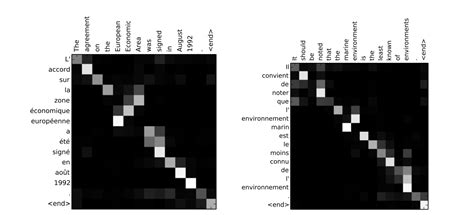 Natural Language Processing Use Cases Approaches Tools AltexSoft