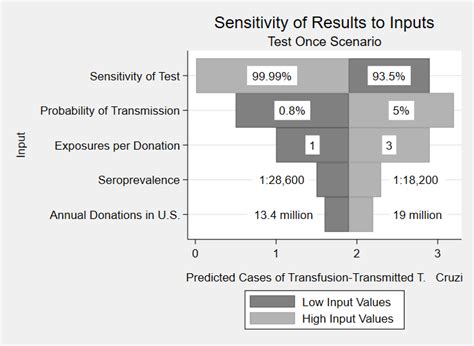 Simple Two Sided Bar Chart