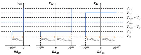 Sustainability Free Full Text Decentralized Power Flow Control Strategy Using Transition