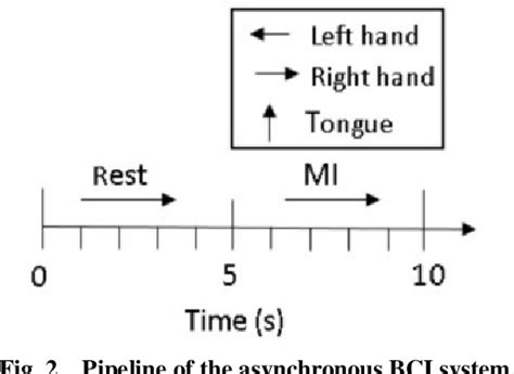 figure 1 from asynchronous brain computer interface shared control of