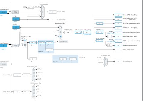 Solved Clock Configuration For Timers Stmicroelectronics Community