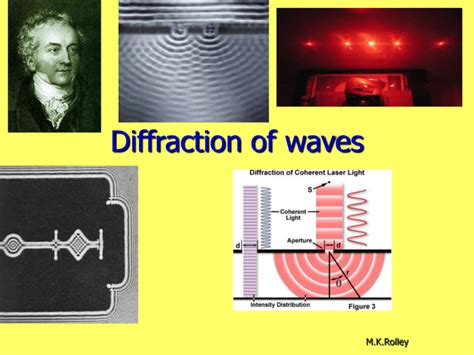 Wave Diffraction Presentation On Light Wave Behavior