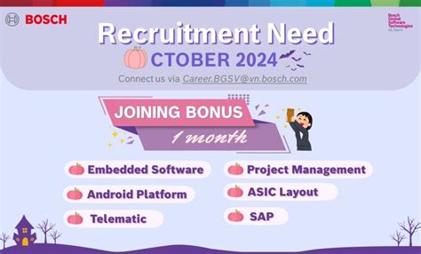 Boschglobalsoftwaretechnologiesvietnam Bgsw Bosch Recruitmentneed Recruitment Alt Future
